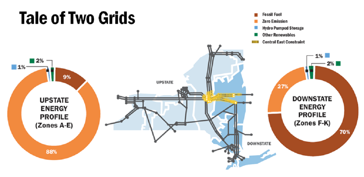 NYISO’s Great Expectations for a Grid in Transition - NYISO