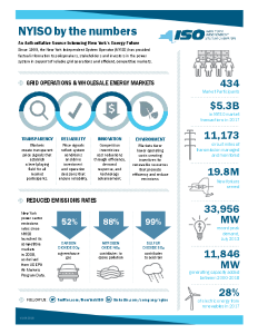Document Library - NYISO