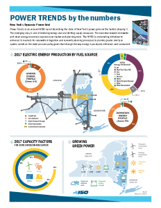 Document Library - NYISO
