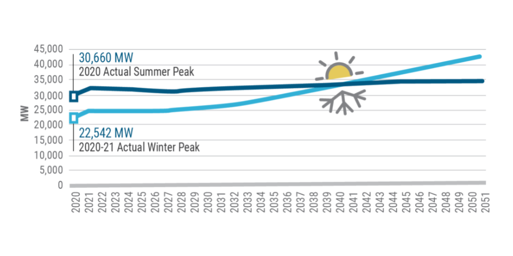 How Winter Energy Use May Grow with Electrification - NYISO