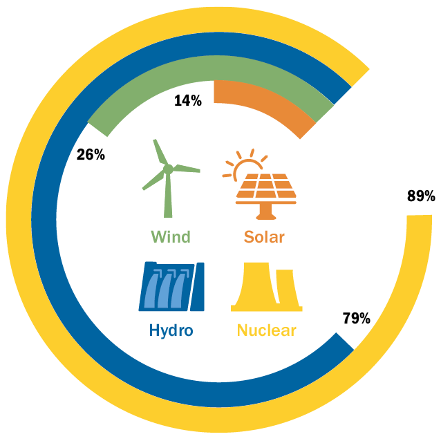 Capacity & Energy - NYISO