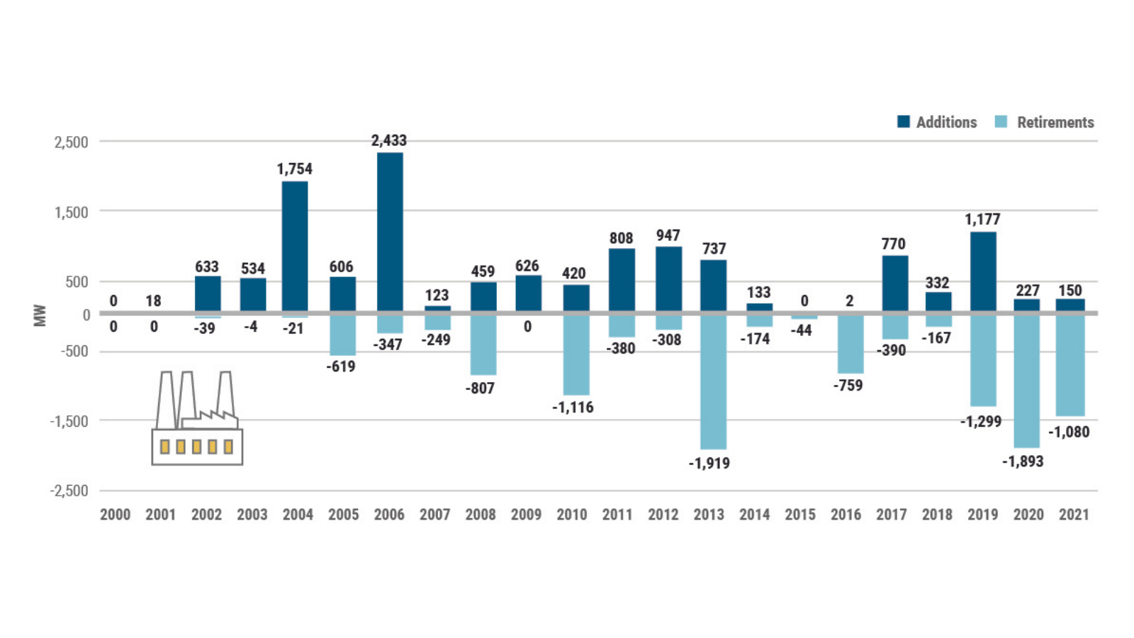 Grid Reliability Requires A Careful Transition From Fossil Fuels Nyiso