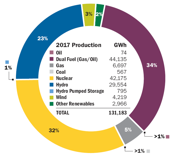 Capacity & Energy - NYISO