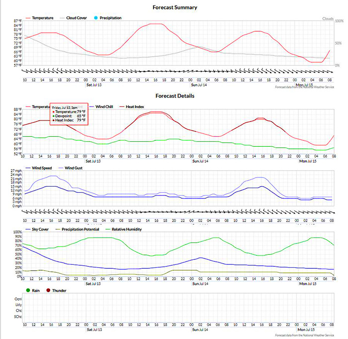 NYISO Partners with University at Albany NYS Mesonet - Program Aids ...