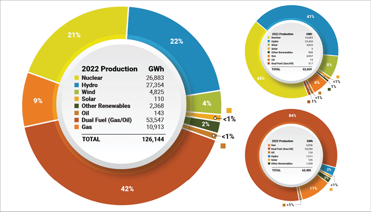 Power Trends - NYISO